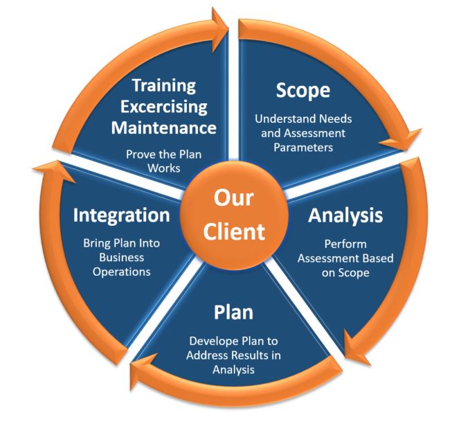 Business Continuity Management | Pivot Point Security