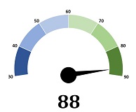 Information Security Consulting Services | Pivot Point Security