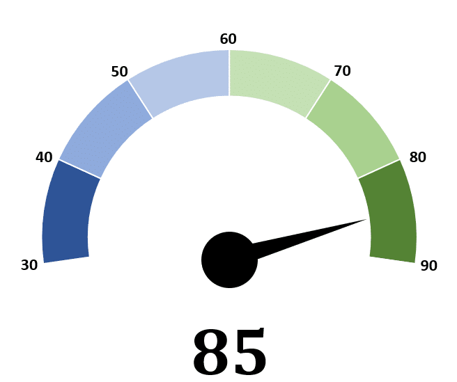 Information Security Consulting Services | Pivot Point Security