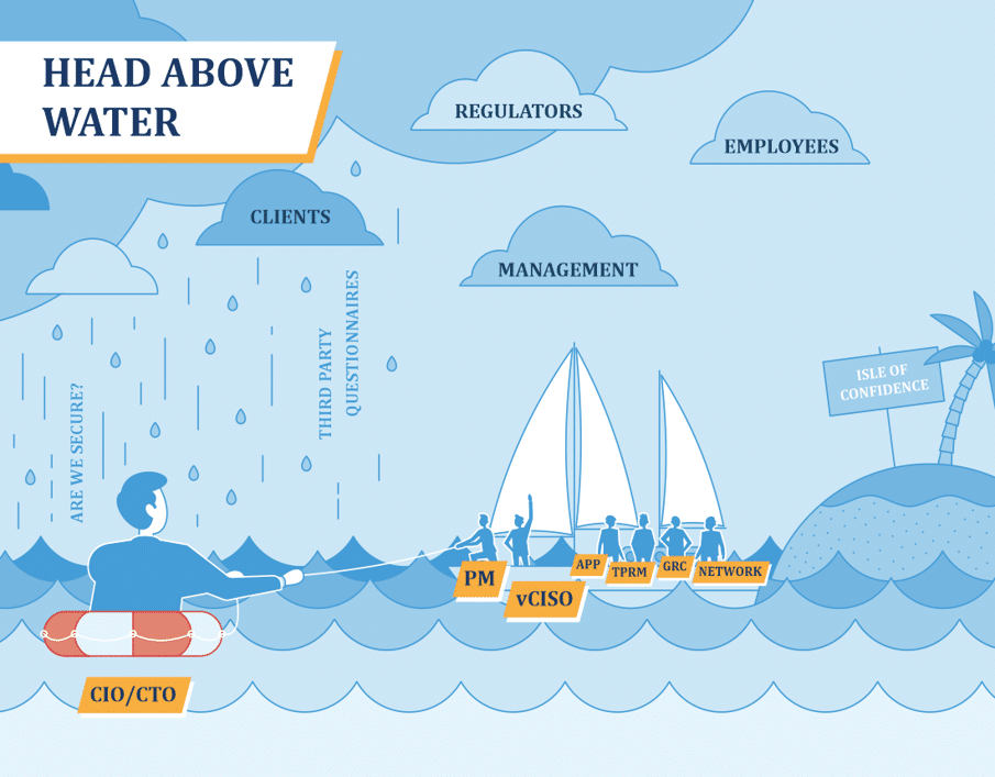 Virtual CISO Services | Pivot Point Security