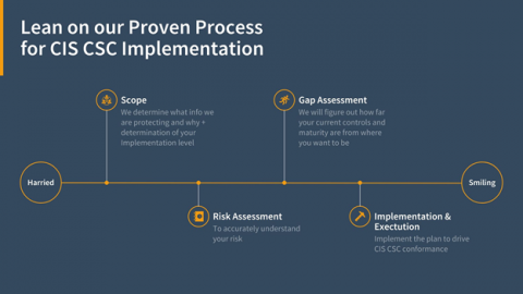 Center for Internet Security (CIS) Critical Security Controls (CSC ...