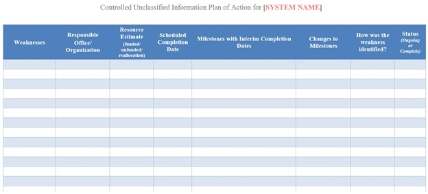 What Is A System Security Plan SSP Why Do I Need One For CMMC 
