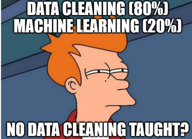 Python and ML for Predicting Cyber Attacks: A Summer Story