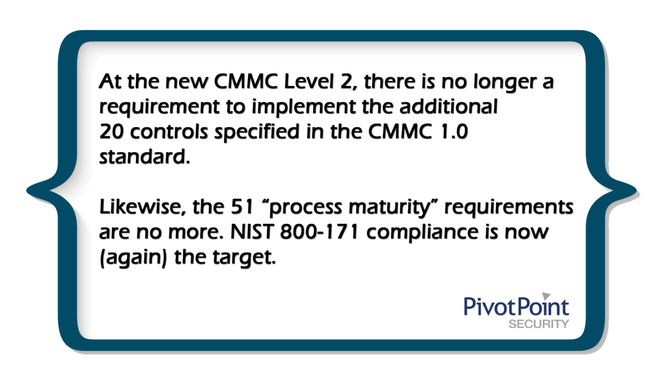 CMMC 2.0: What’s New for Orgs Handling CUI?