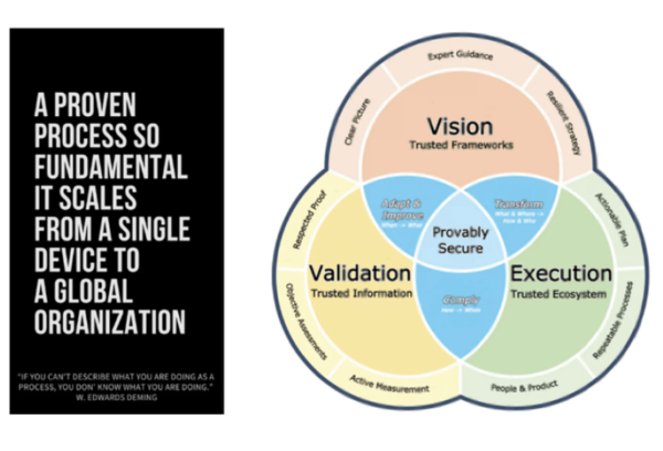 Partner with Us - Pivot Point Security