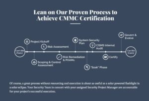 CMMC Assessment Checklist – Pivot Point Security