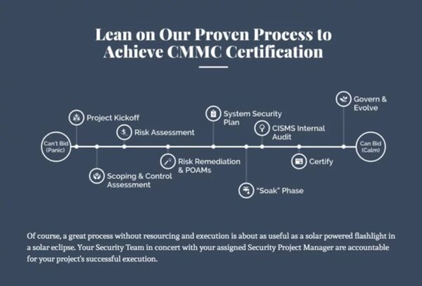 CMMC Assessment Checklist – Pivot Point Security