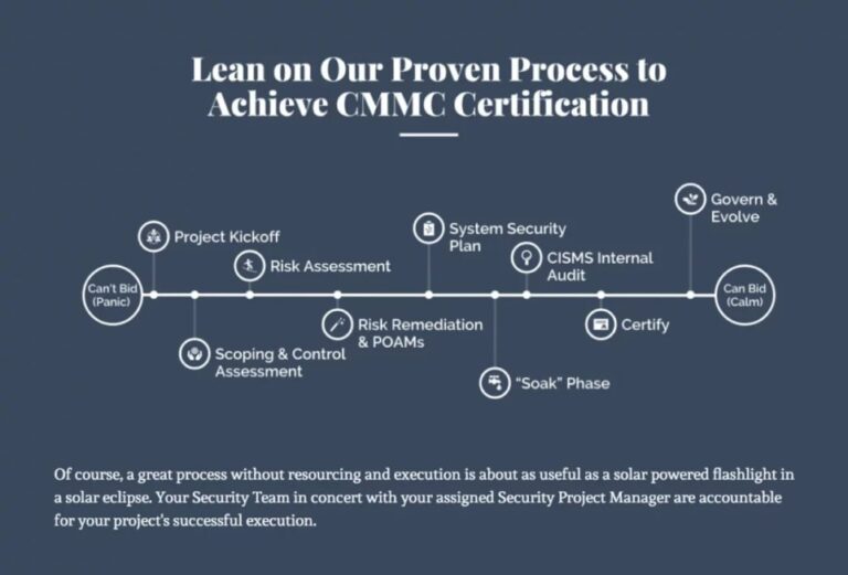 CMMC Assessment Checklist – Pivot Point Security
