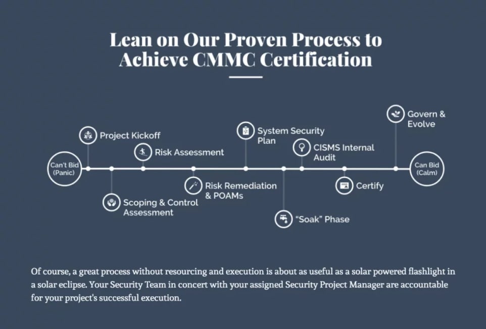 CMMC Assessment Checklist Pivot Point Security CMMC Assessment Checklist Pivot Point Security
