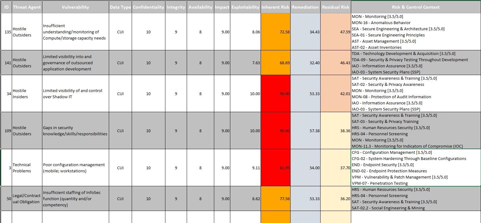 Accelerated Risk Management (ARM) - Pivot Point Security