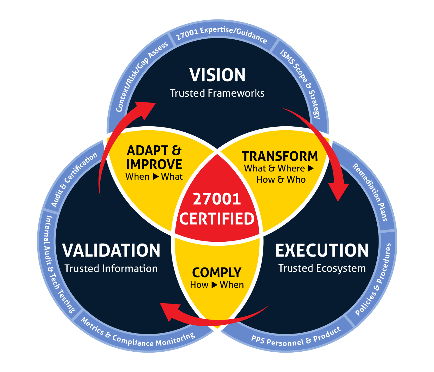 What Is ISO 27001 ISO IEC 27001 Explained Pivot Point 47 OFF