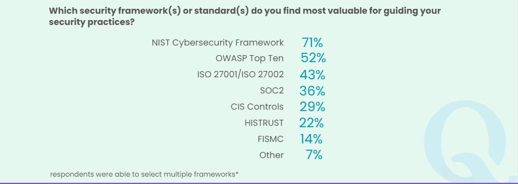 NIST Cybersecurity Framework | NIST CSF Implementation Tiers